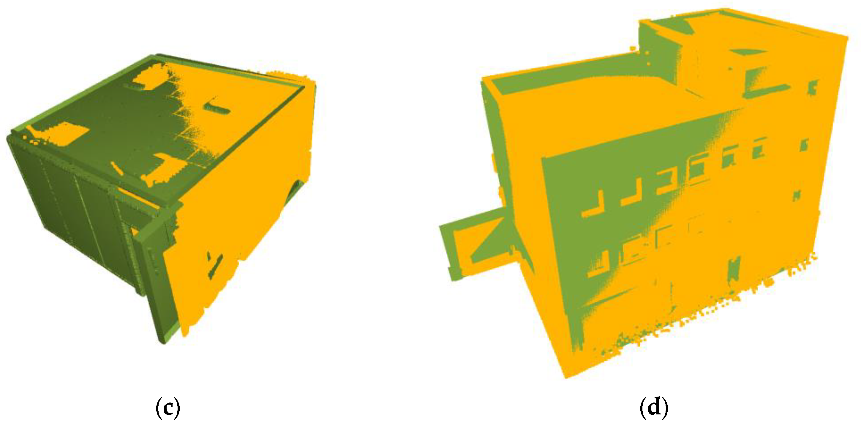 Remote Sensing Free Full Text Registration Of Building Scan With Ifc Based Bim Using The
