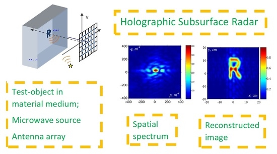 Remote Sensing Free Full Text Methods And Algorithms Of Subsurface