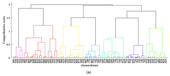 A Novel Waveform Decomposition and Spectral Extraction Method for 101-Channel Hyperspectral LiDAR