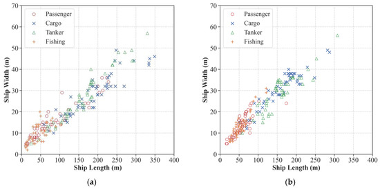 Remote Sensing | Free Full-Text | Ship Classification in Synthetic Aperture Radar Images Based ...