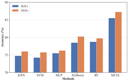 Remote Sensing | Free Full-Text | Ship Classification in Synthetic Aperture Radar Images Based ...