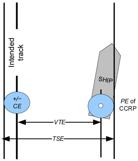 Evolution of Maritime GNSS and RNSS Performance Standards