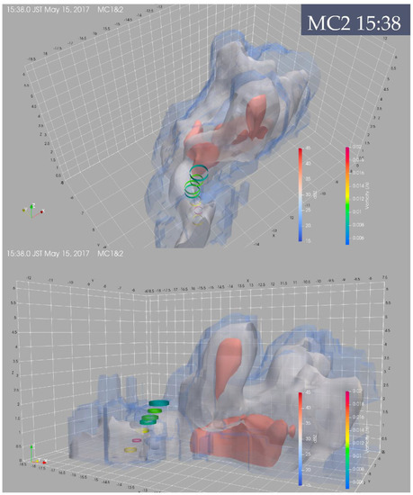 Analysis of the Three-Dimensional Structure of the Misocyclones ...