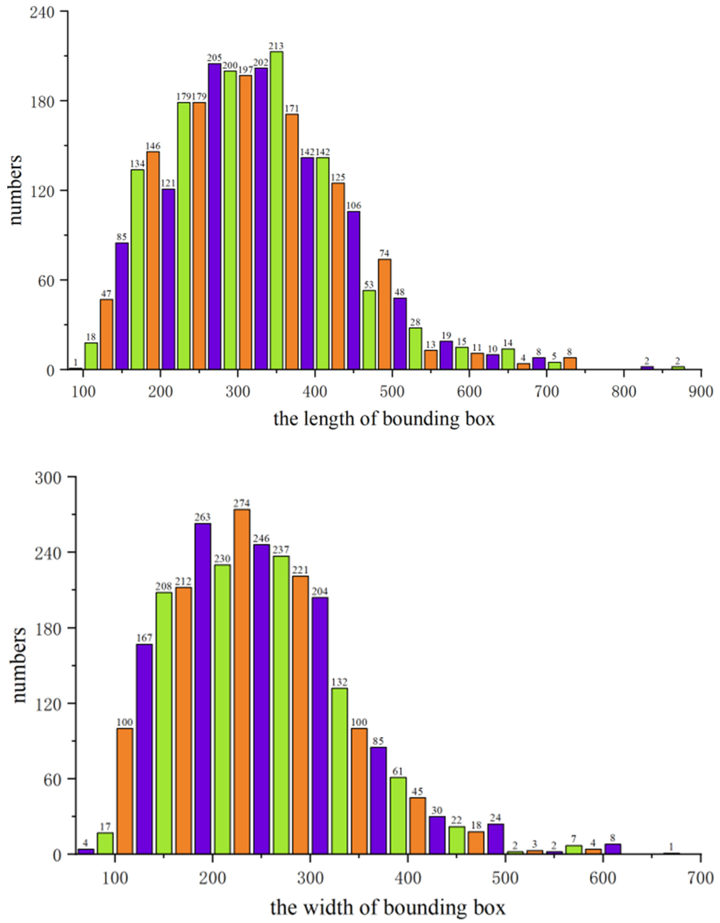 Remote Sensing | Free Full-Text | TISD: A Three Bands Thermal Infrared ...