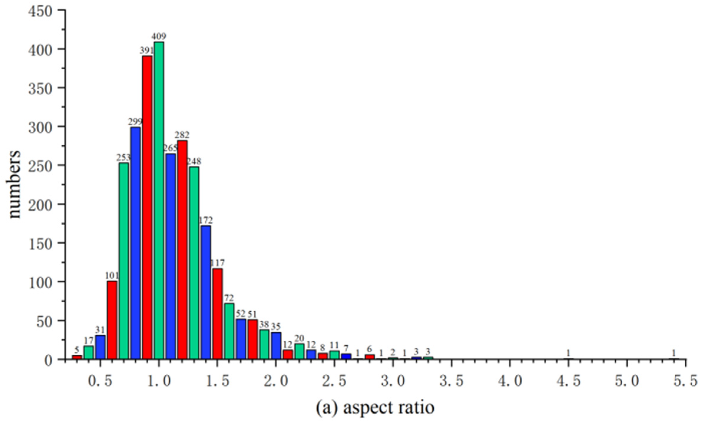 Remote Sensing | Free Full-Text | TISD: A Three Bands Thermal Infrared ...