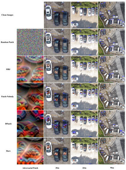 Adversarial Patch Attack On Multi Scale Object Detection For Uav Remote Sensing Images