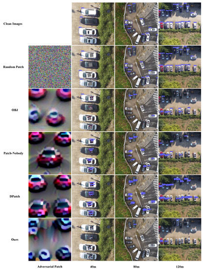 Adversarial Patch Attack on Multi-Scale Object Detection for UAV Remote Sensing Images