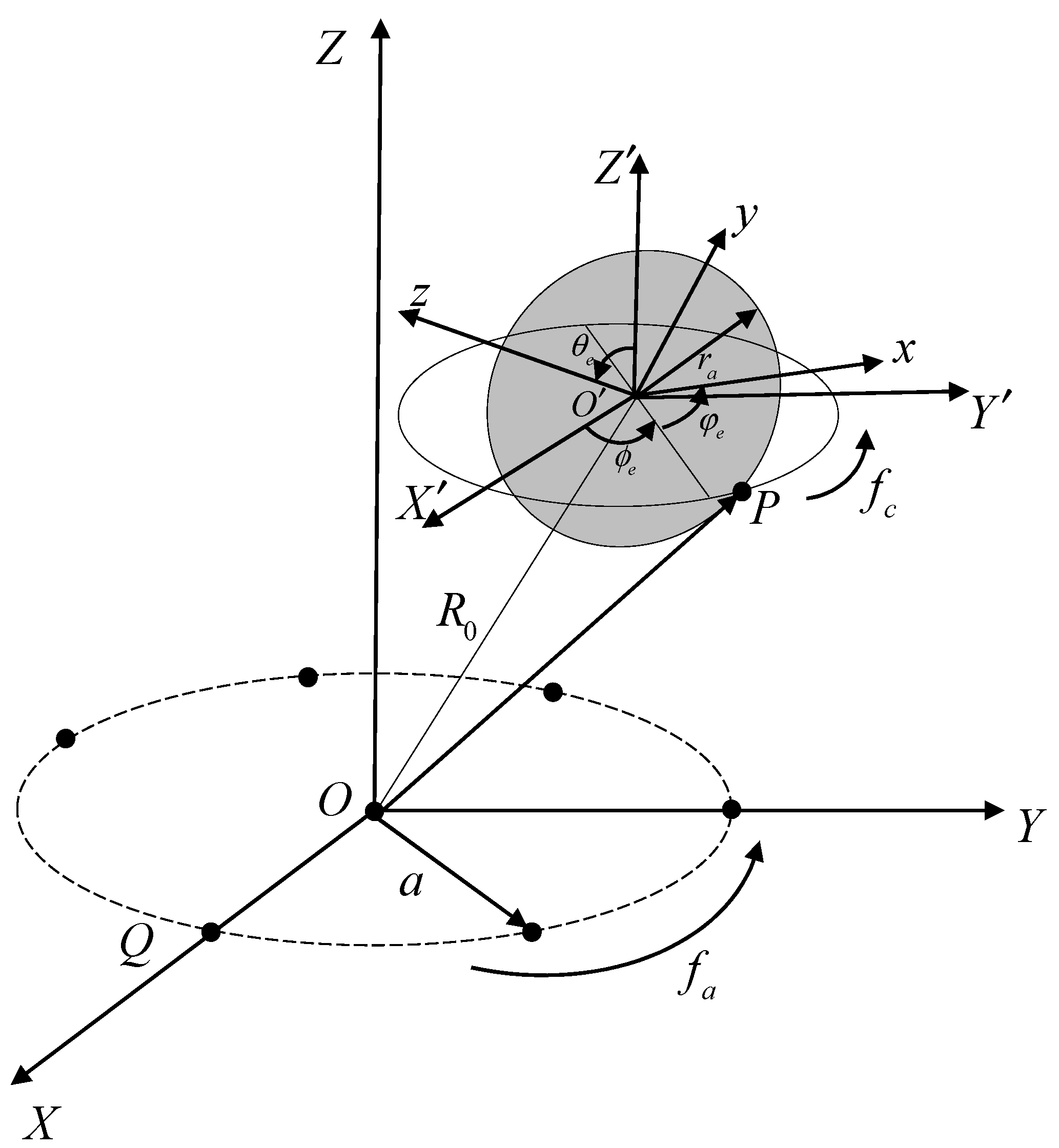 Real Micro-Doppler Parameters Extraction of Spinning Targets Based on Rotating Interference Antenna