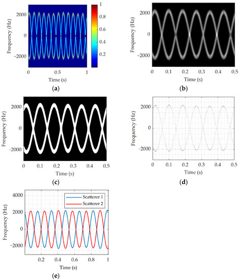 Real Micro-Doppler Parameters Extraction of Spinning Targets Based on ...