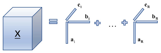 Multispectral and Hyperspectral Image Fusion Based on Regularized ...