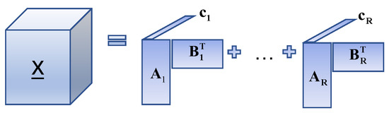 Multispectral and Hyperspectral Image Fusion Based on Regularized Coupled Non-Negative Block ...