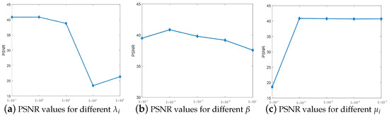 Multispectral and Hyperspectral Image Fusion Based on Regularized Coupled Non-Negative Block ...