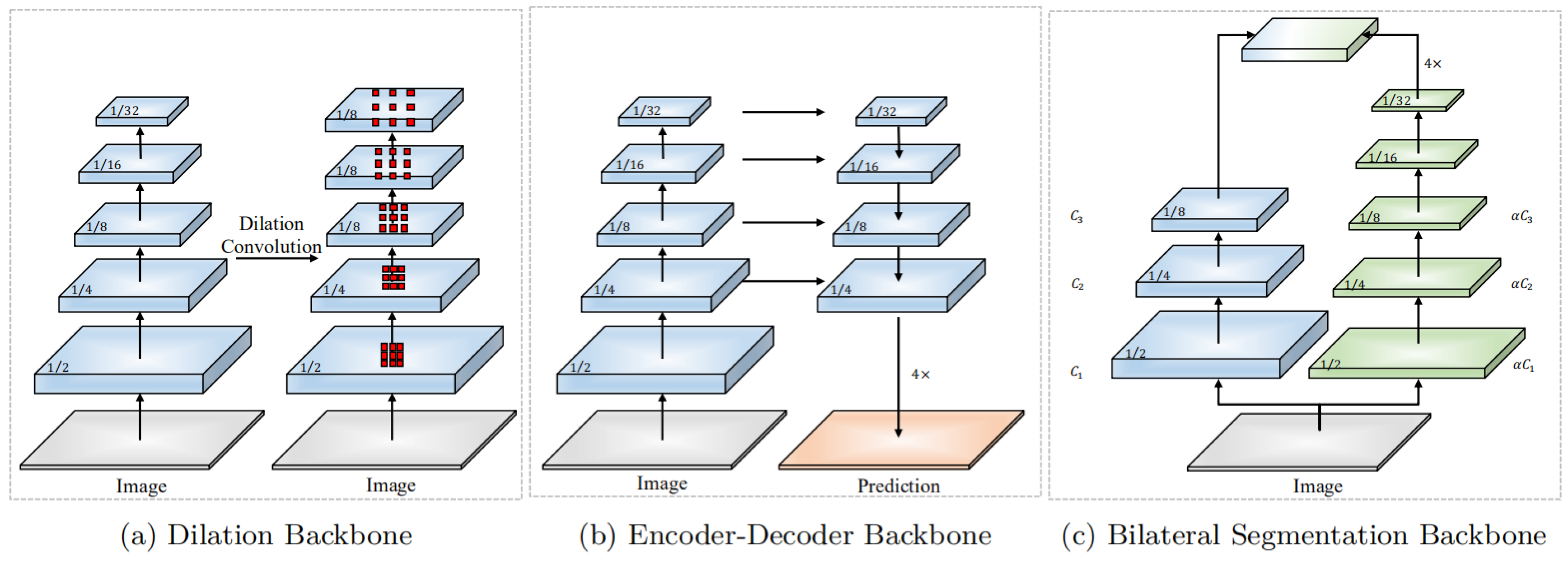 Remote Sensing | Free Full-Text | RecepNet: Network with Large Receptive Field for Real-Time ...