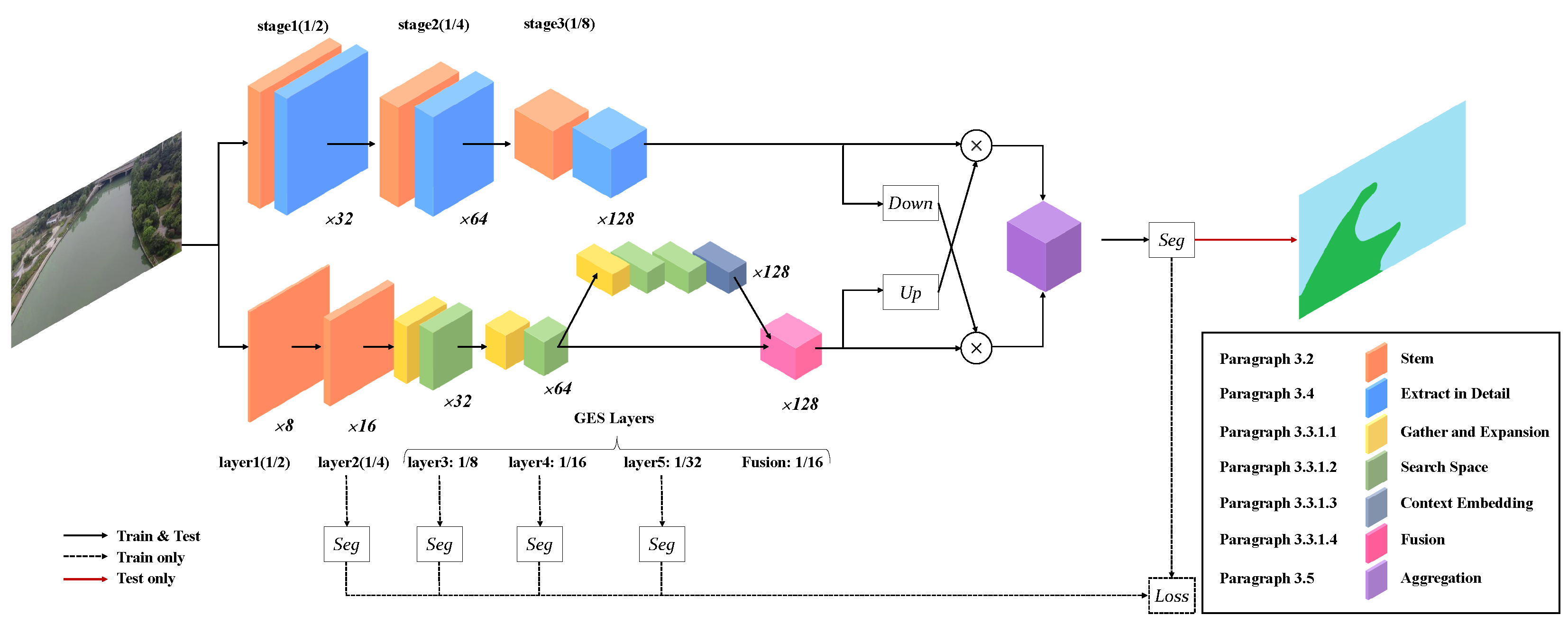 Remote Sensing | Free Full-Text | RecepNet: Network with Large Receptive Field for Real-Time ...
