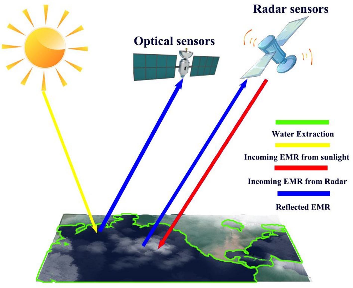 Remote Sensing Free Full Text A Novel Water Index Fusing Sar And Optical Imagery Sowi