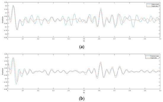 Weak Signal Enhancement for Passive Seismic Data Reconstruction Based ...