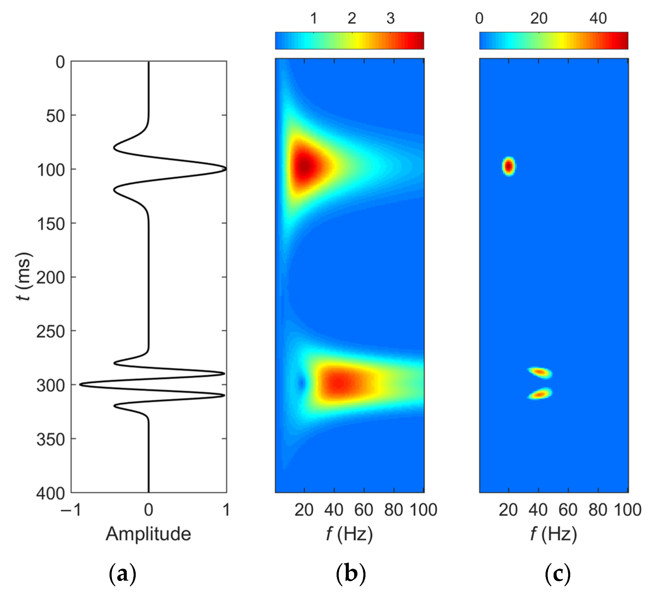 A New Seismic Inversion Scheme Using Fluid Dispersion Attribute for ...