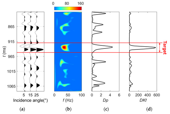 A New Seismic Inversion Scheme Using Fluid Dispersion Attribute for ...