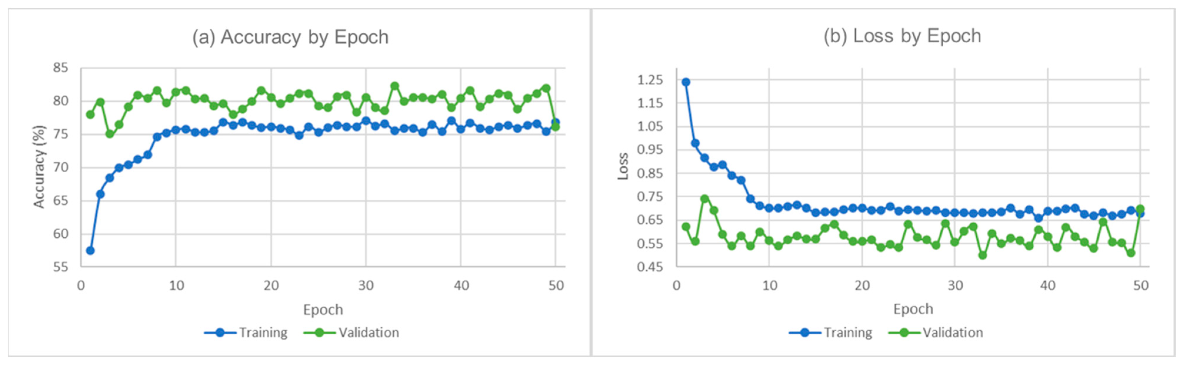 Remote Sensing | Free Full-Text | Identifying Critical Infrastructure in Imagery Data Using ...