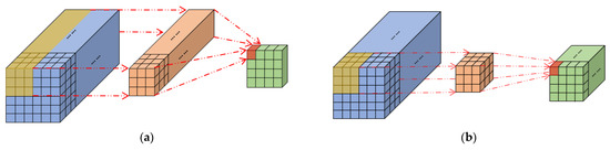Remote Sensing | Free Full-Text | An Enhanced Spectral Fusion 3D CNN ...