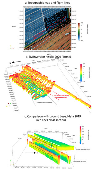 Drone-Borne Electromagnetic (DR-EM) Surveying in The Netherlands: Lab ...