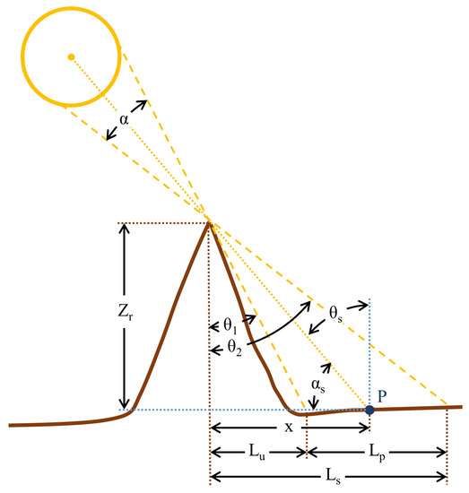Numerical Modeling and Parameter Sensitivity Analysis for Understanding ...
