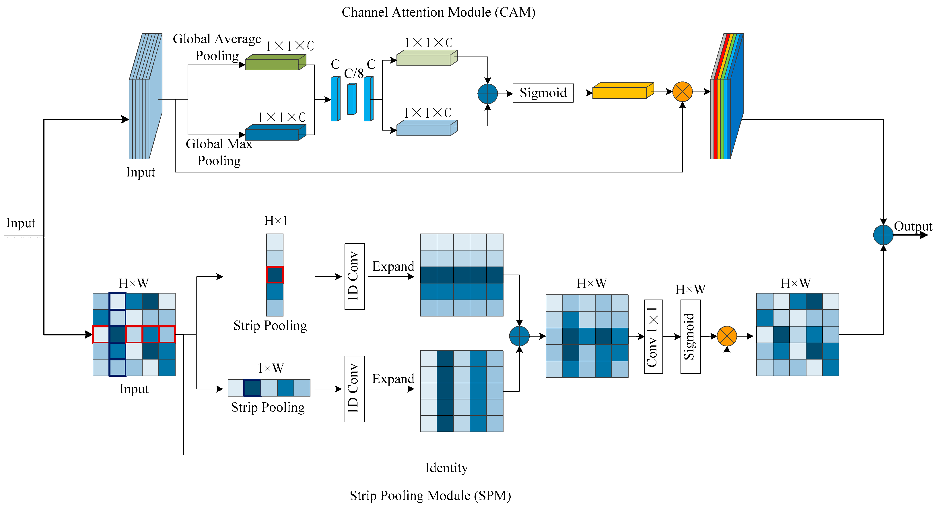 Remote Sensing Free Full Text Meca Net A Multiscale Feature Encoding And Long Range Context