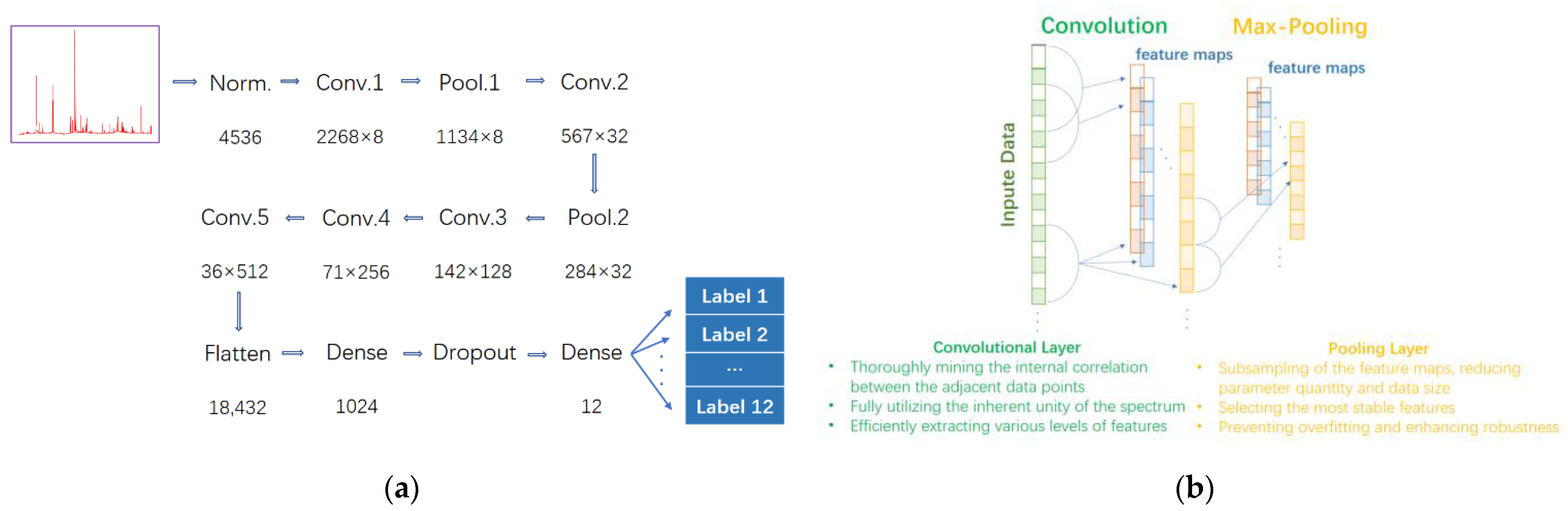 Remote Sensing | Free Full-Text | Convolutional Neural Network Chemometrics for Rock ...