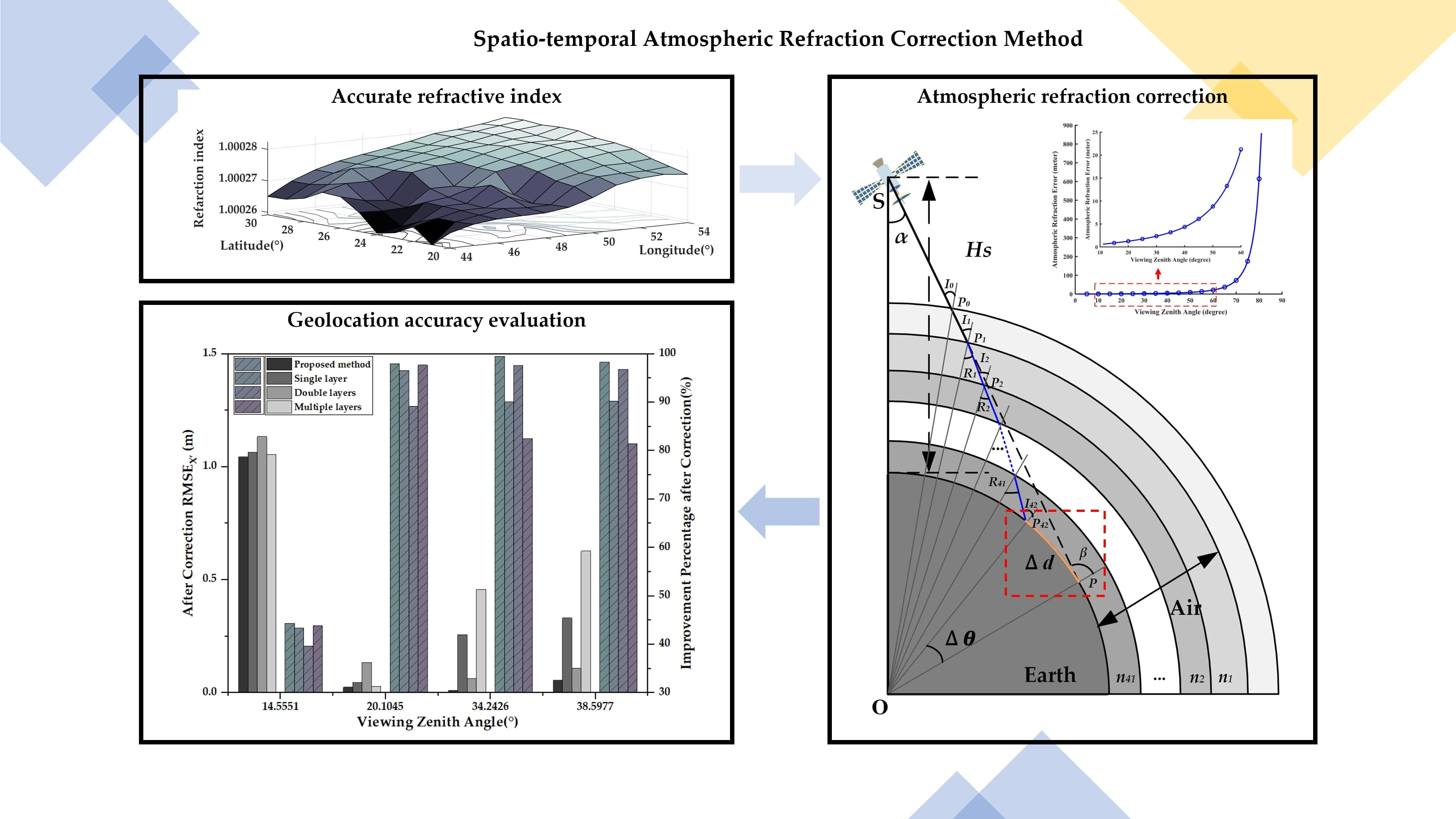 Remote Sensing | Free Full-Text | A Spatiotemporal Atmospheric ...