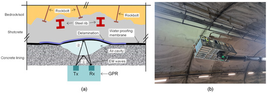 Evaluation of Air-Cavities behind Concrete Tunnel Linings Using GPR Measurements