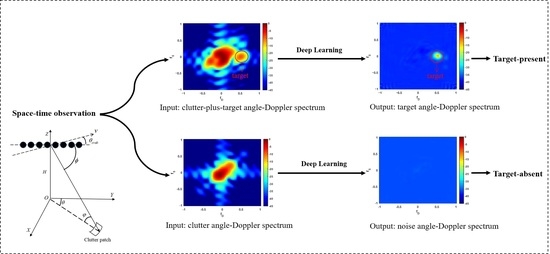 Remote Sensing | Free Full-Text | End-to-End Moving Target Indication ...