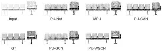 PU-WGCN: Point Cloud Upsampling Using Weighted Graph Convolutional Networks