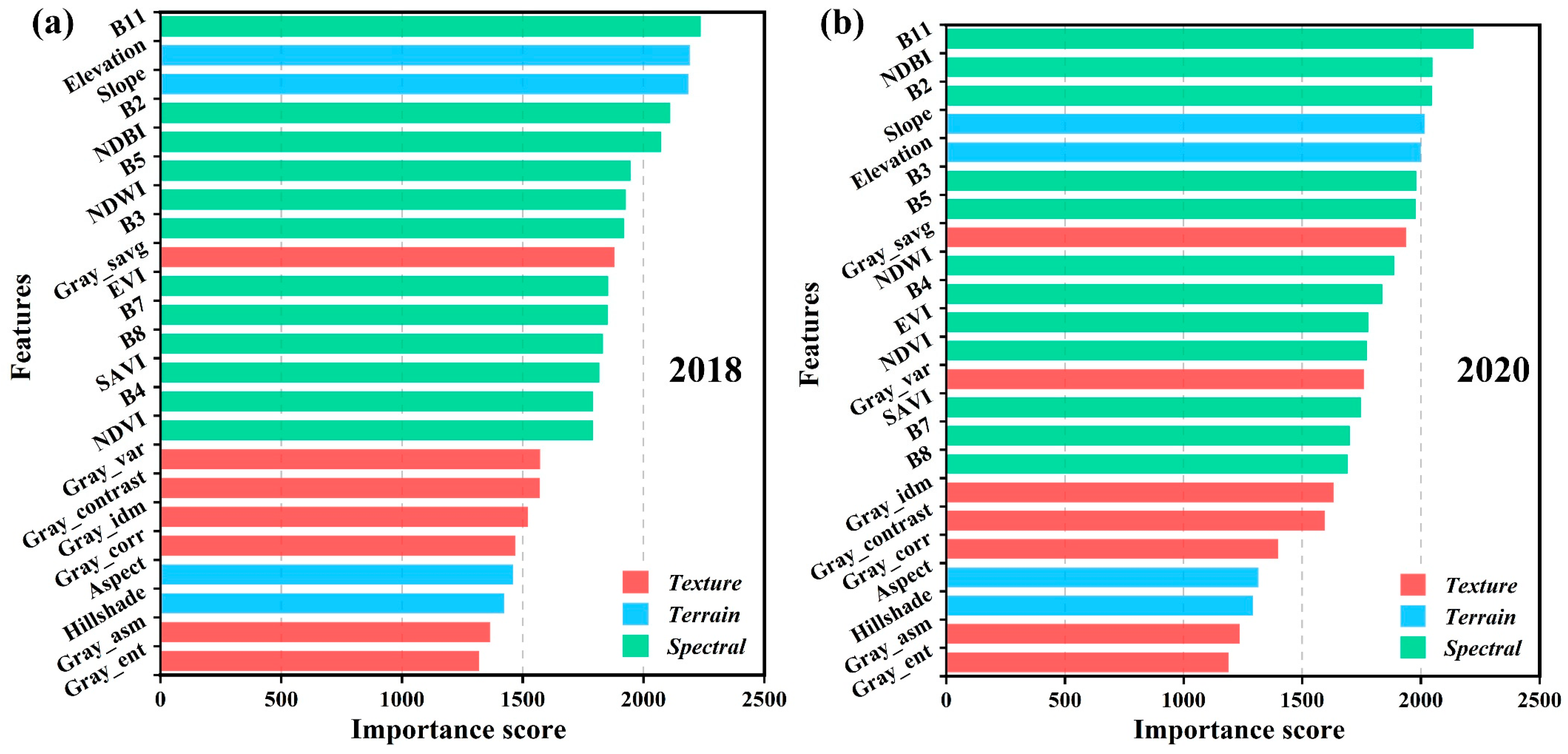 Remote Sensing | Free Full-Text | Land Use/Land Cover Mapping Based on ...