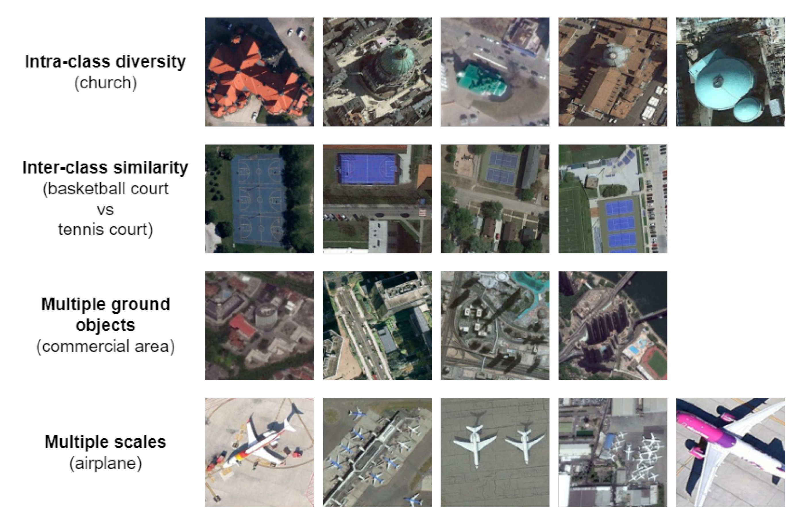 Remote Sensing Free Full Text Weakly Supervised Object Detection