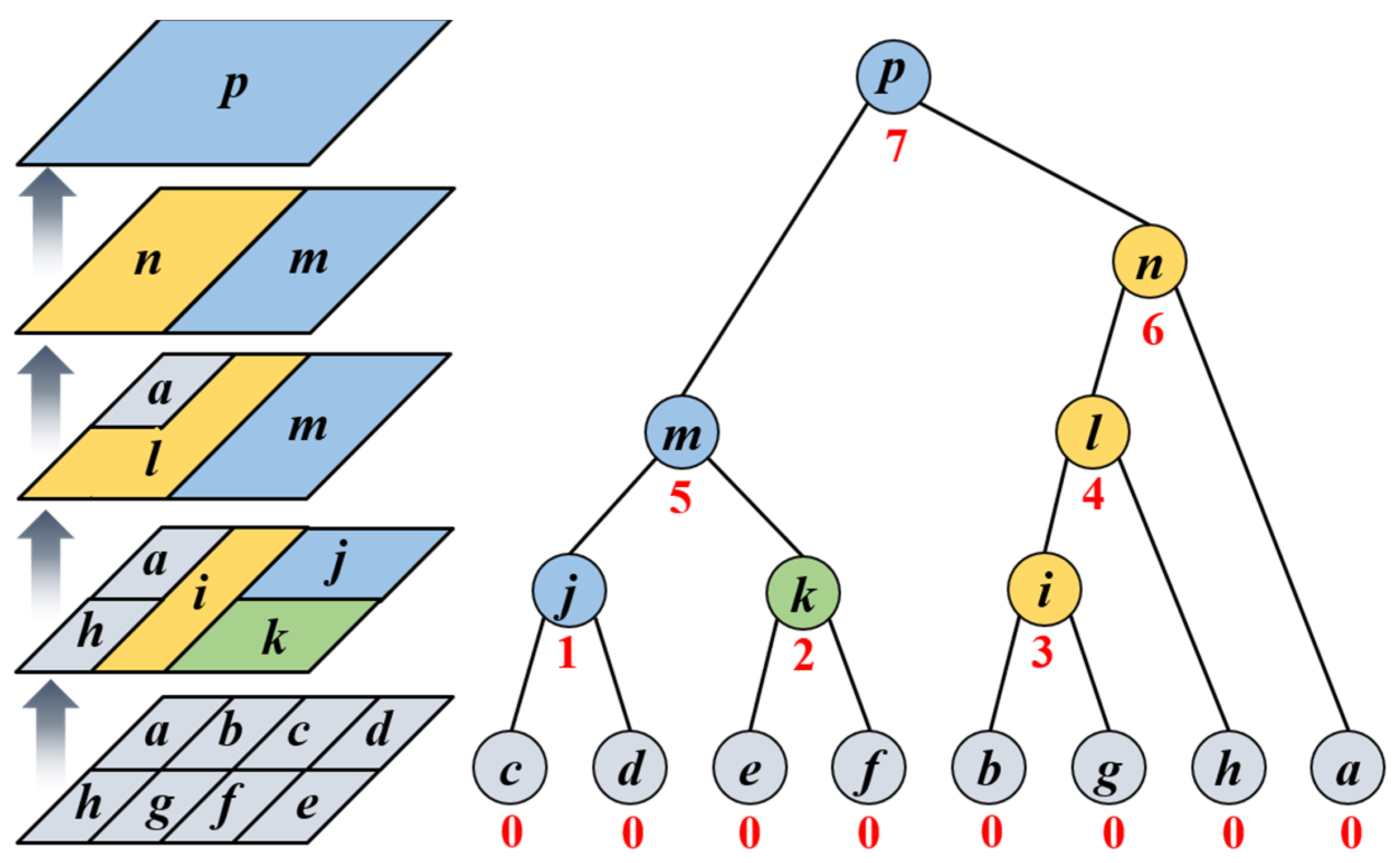 Distributed Scatterer Processing Based on Binary Partition Trees with Multi-Baseline PolInSAR Data