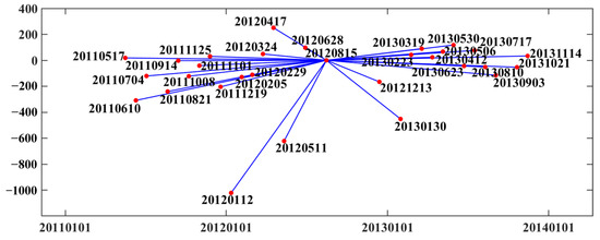Distributed Scatterer Processing Based on Binary Partition Trees with Multi-Baseline PolInSAR Data