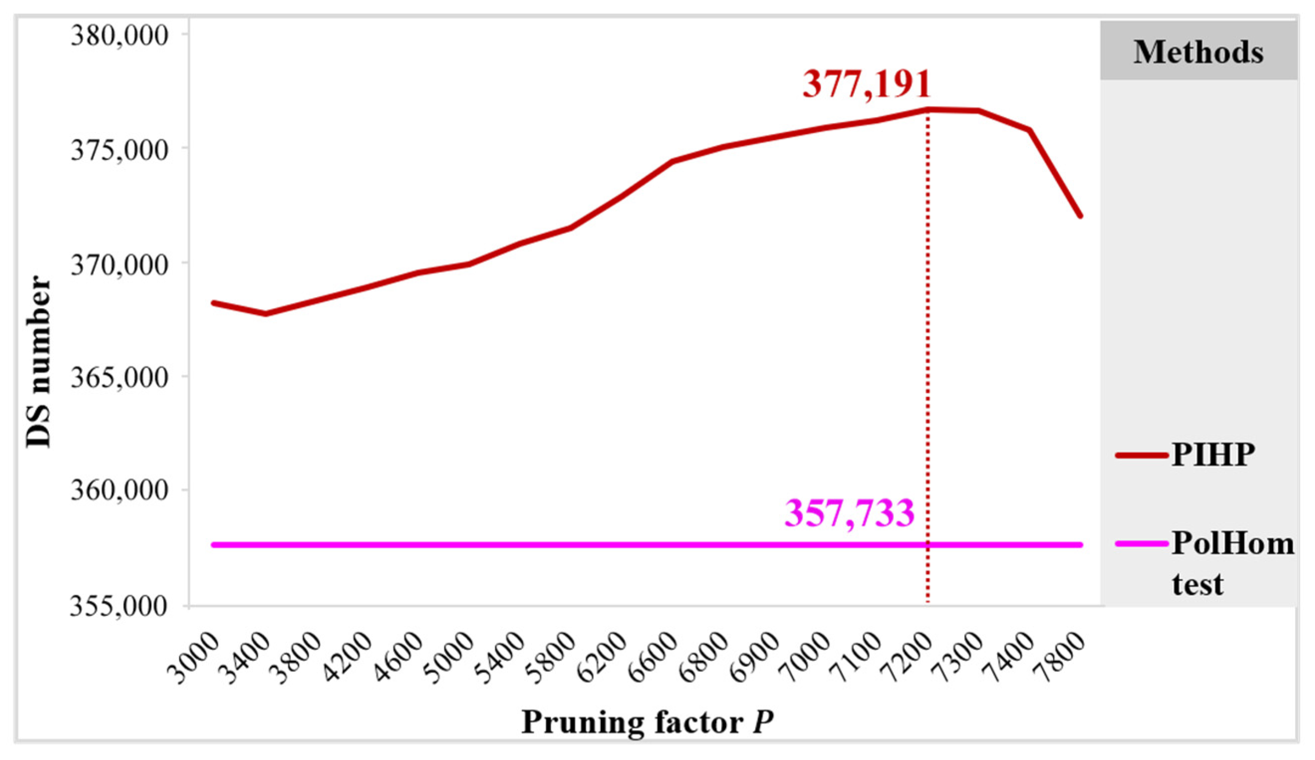 Distributed Scatterer Processing Based on Binary Partition Trees with Multi-Baseline PolInSAR Data