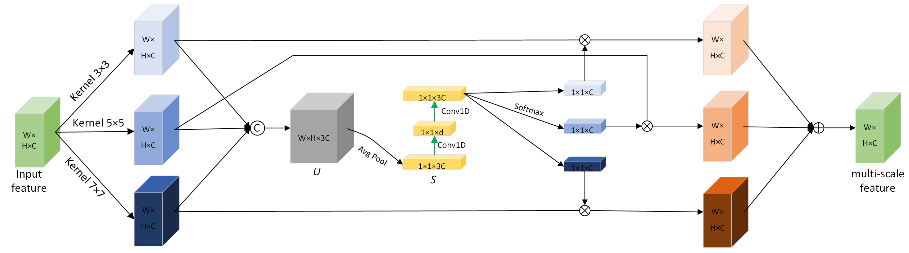 A Change Detection Method Based on Multi-Scale Adaptive Convolution ...