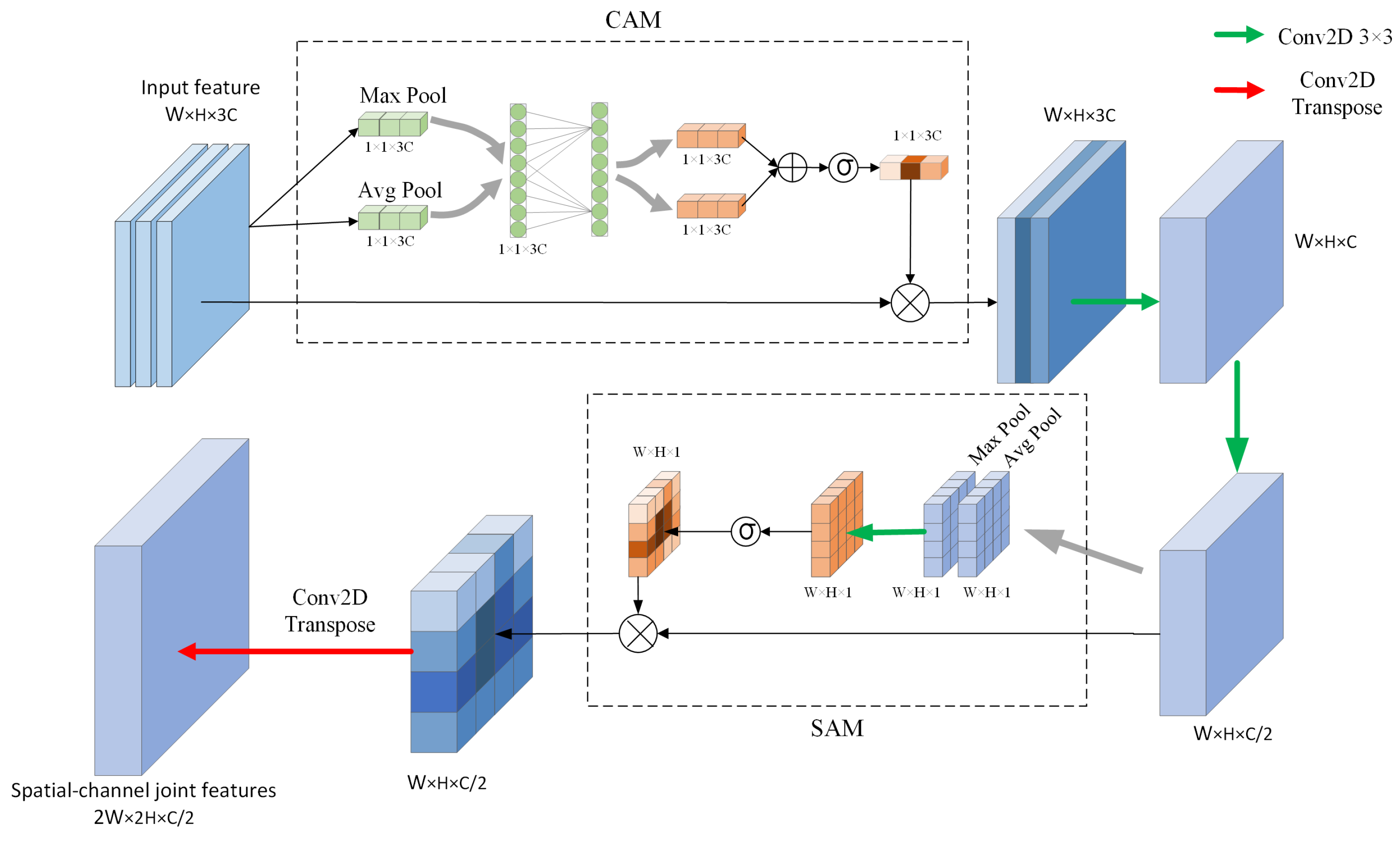 A Change Detection Method Based on Multi-Scale Adaptive Convolution ...
