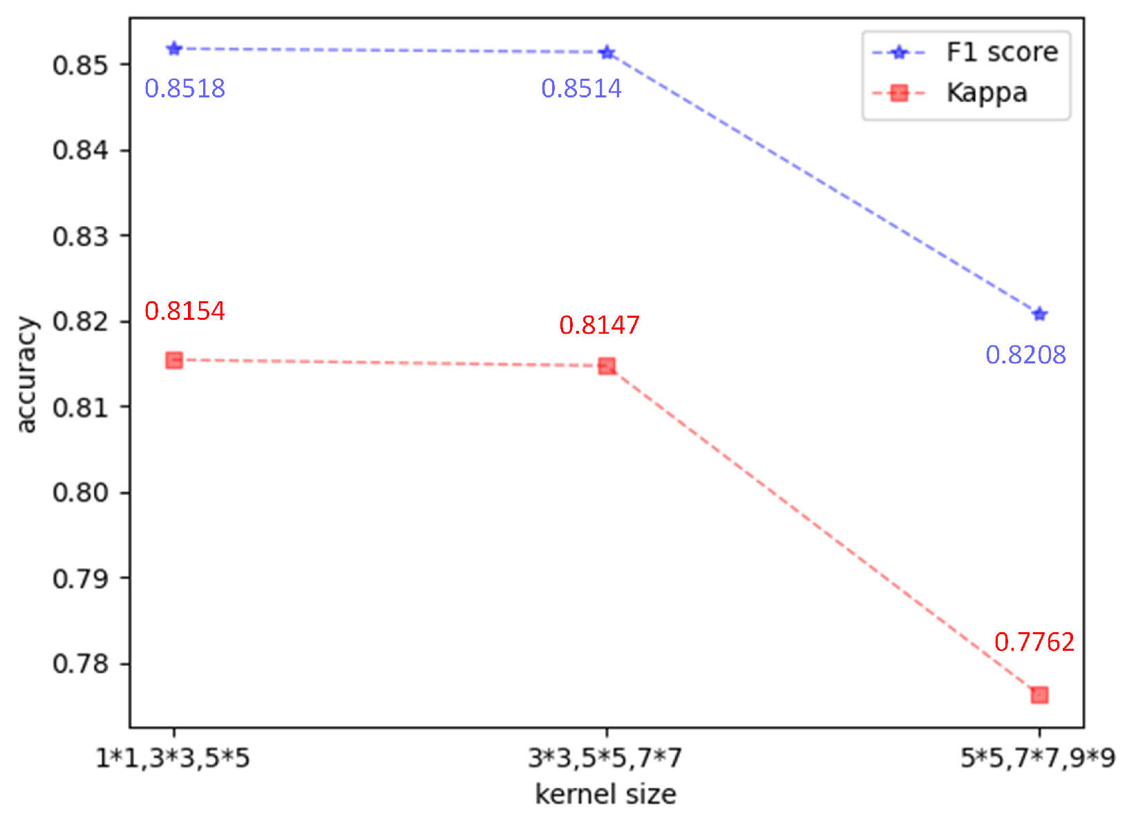Remote Sensing | Free Full-Text | A Change Detection Method Based on ...
