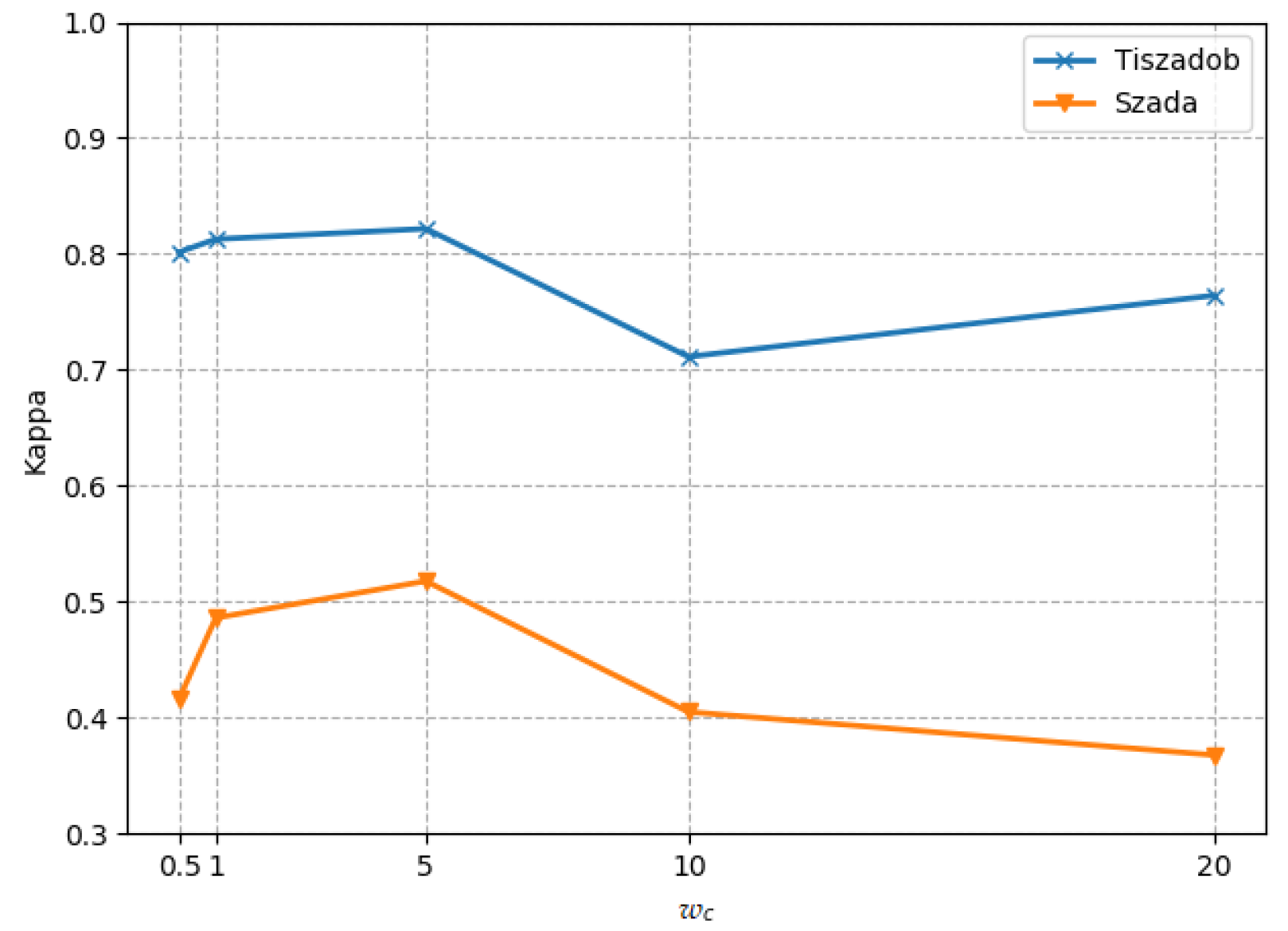A Change Detection Method Based on Multi-Scale Adaptive Convolution Kernel Network and ...