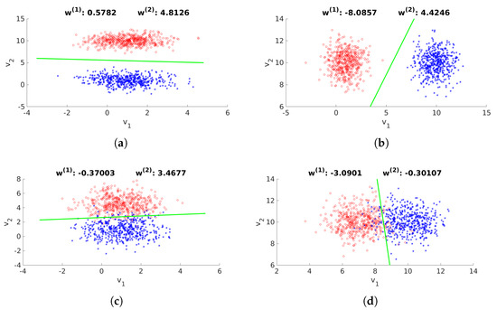 Unsupervised Cluster-Wise Hyperspectral Band Selection for Classification