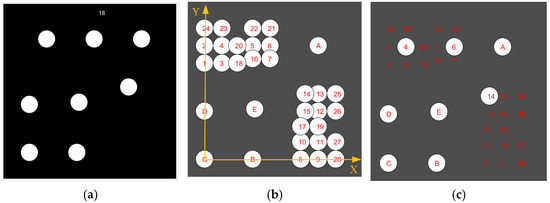 A Robust and Effective Identification Method for Point-Distributed Coded Targets in Digital ...