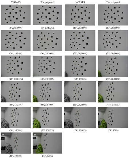 A Robust and Effective Identification Method for Point-Distributed Coded Targets in Digital ...