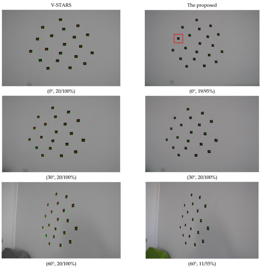 A Robust and Effective Identification Method for Point-Distributed Coded Targets in Digital ...