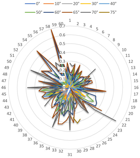 A Robust and Effective Identification Method for Point-Distributed ...