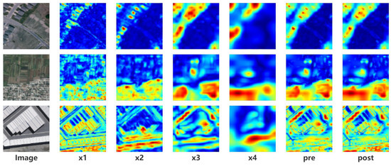 Remote Sensing | Free Full-Text | MFATNet: Multi-Scale Feature Aggregation via Transformer for ...