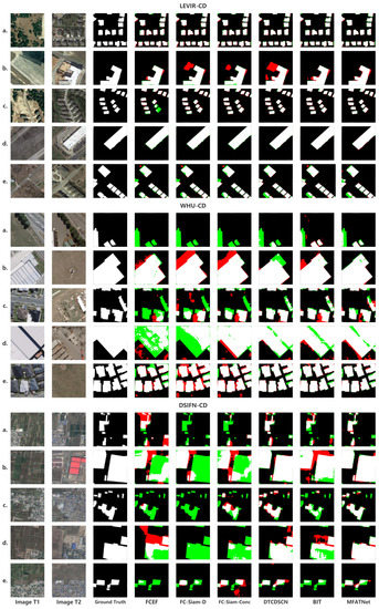 Remote Sensing | Free Full-Text | MFATNet: Multi-Scale Feature Aggregation via Transformer for ...
