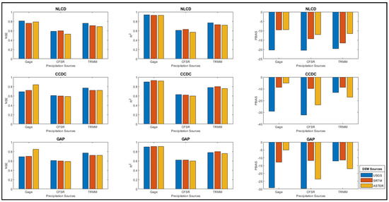 Remote Sensing | Free Full-Text | Uncertainties in Prediction of Streamflows Using SWAT Model ...