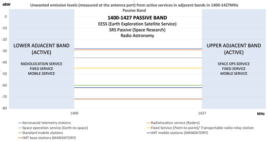 SMOS ESA RFI Monitoring and Information Tool: Lessons Learned